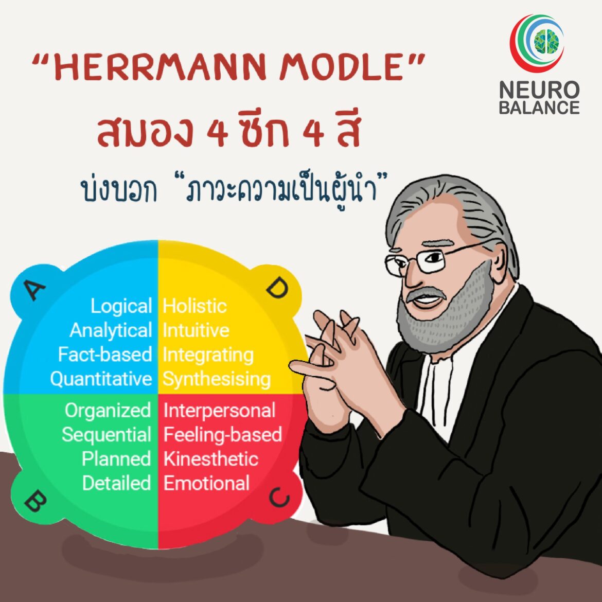 Herrmann Model - Neuro Balance Asia